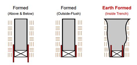 Voidform Inc BackFill Retainer Backfill Retainer Deer Park