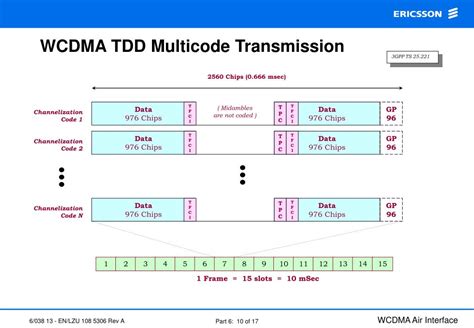 Ppt Wcdma Air Interface Training Part 6 Wcdma Tdd Mode Powerpoint