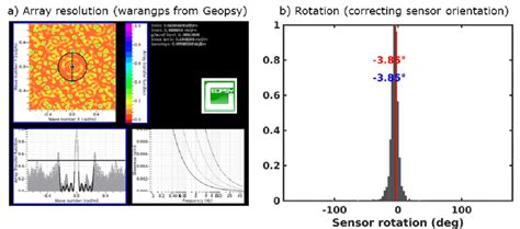 A Theoretical Array Resolution Using Warangps From The Geopsy Package