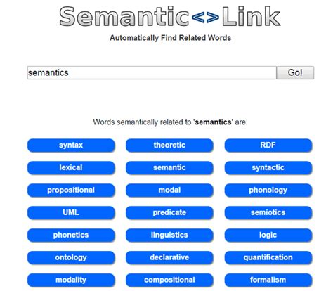 How To Find Lsi Keywords And Smartly Implement Them For Seo