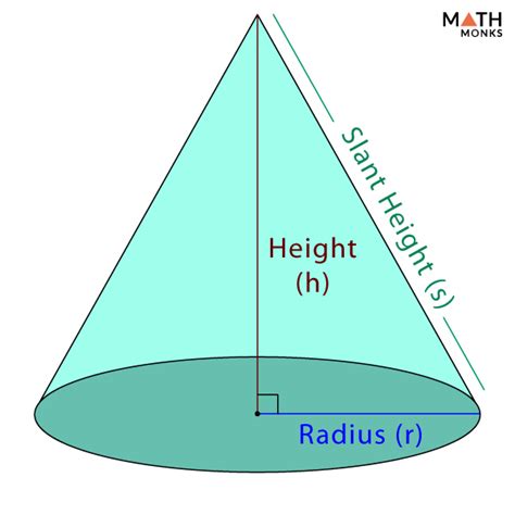 What Makes A Cone Shape
