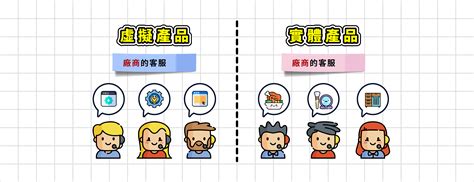 聯盟行銷教學範例分享｜affiliate Marketing真的能賺錢嗎？