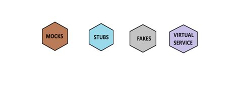 Test Doubles 101 Mocks Stubs Fakes And Virtual Services Explained