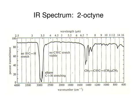 Ppt Infrared Spectroscopy Ir Powerpoint Presentation Free Download