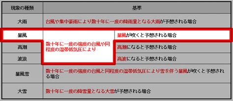 特別警報級とは？台風10号の接近で気象庁が検討中 世の中の最新ニュースや事件を一刀両断しちゃう！