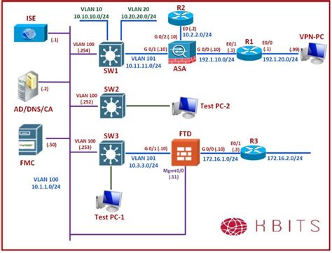 Khawar Butt On Linkedin Kbits Khawarbutt Cciesecurity Ccie Ccieei