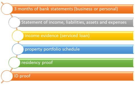 How Do Bridging Loans Work In The Uk