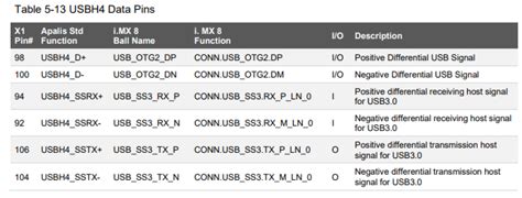 how to perform serial downloads on i mx8qm with usb3 port nxp community