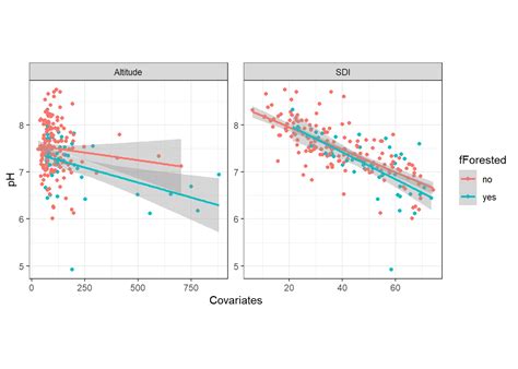 1 Recognizing Statistical Dependency Introduction To Spatial Temporal