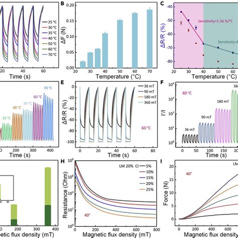 Schematic Diagram Of Microstructure Evolution And Microstructure Download Scientific Diagram