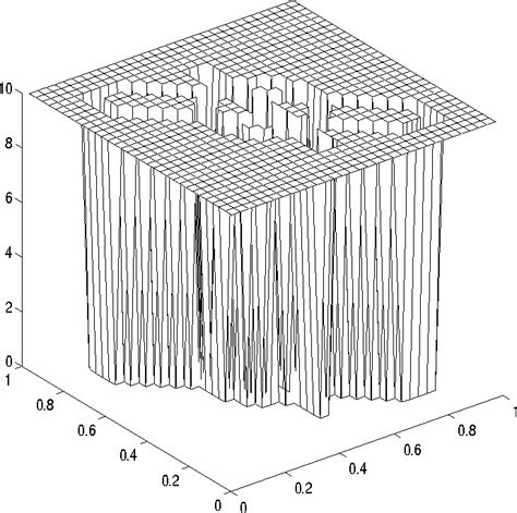Figure 41 From A Comparison Of Multilevel Methods For Total Variation