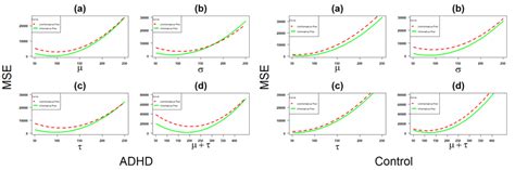 12 Comparison Of Posterior Expected Quadratic Loss Functions Over