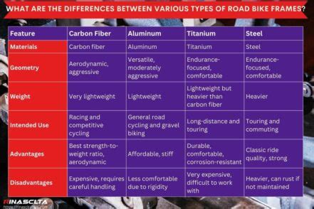 Bike Frames Materials Types Sizes And Lifespan