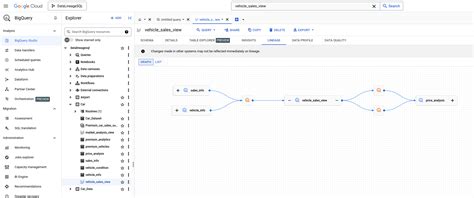 Bigquery Data Lineage Guide Features Api And Limitations