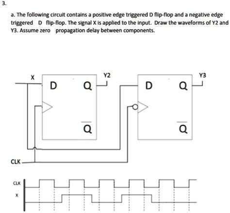 Solved The Following Circuit Contains A Positive Edge Triggered D Flip