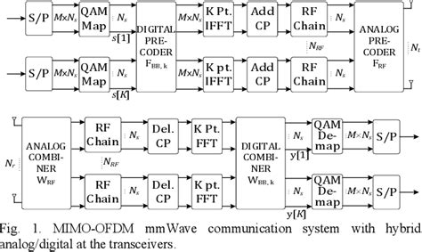 Figure 1 From Power Efficient Wireless Body Area Networks At Millimeter Wave Mimo Frequencies