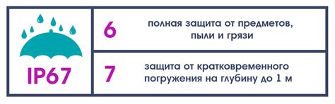 Степень защиты Ip Расшифровка маркировка кода Ip20 Ip23 Ip44 Ip54 Ip65 Ip67 Ip68
