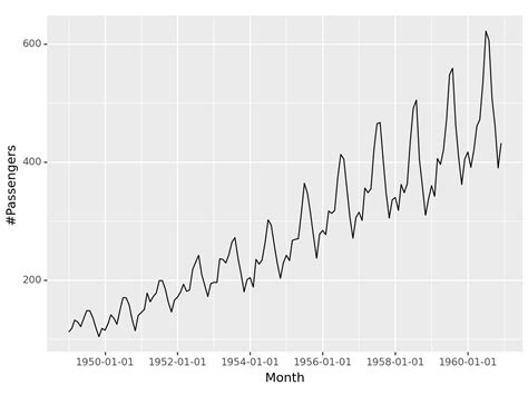 Lab Manual Dsa 554 30 Spatio Temporal Data Analysis 2 Import Data Subsetting Data Based On