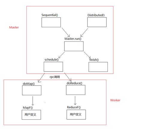 Mit Lab Mapreduce Csdn