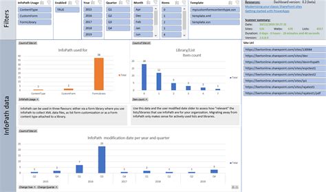 The Sharepoint Modernization Scanner Reports For The Infopath Scanner