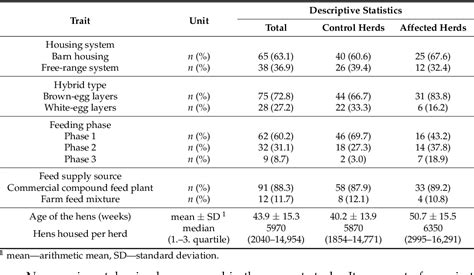 Table 1 From Relation Between Feed Particle Size Distribution And