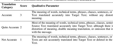 Table 1 From The Accuracy Of Directive Speech Act Responding Command