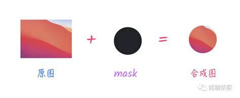Css Mask 与切图艺术 51ctocom