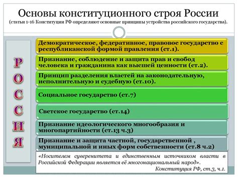 Конституционное право - презентация онлайн