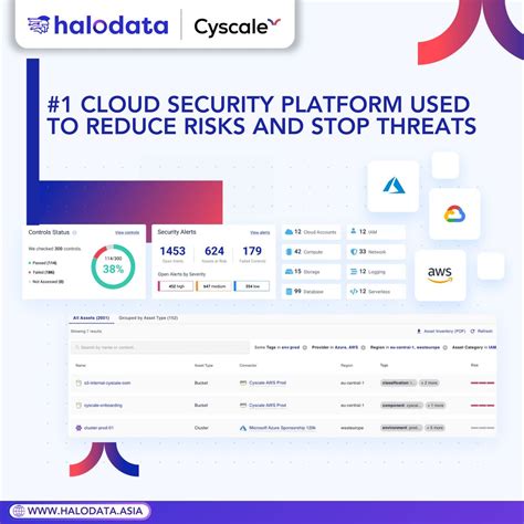 Cyscale How To Monitor Compliance With Gdpr Hipaa Pci Dss Iso 27001