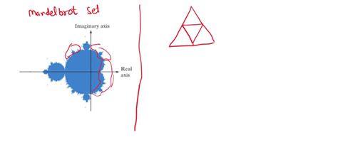 SOLVED The Image Of The Mandelbrot Set In The Section Opener Exhibits