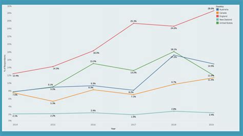 El Cannabis Es La Sustancia Más Consumida En El Mundo Después Del