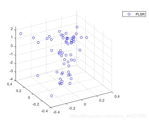 Matlab中的偏最小二乘回归（plsr）和主成分回归（pcr）主成分回归matlab Csdn博客