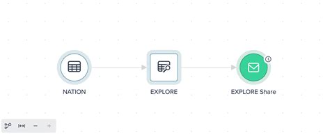 Sharing Data Datameer User Guide