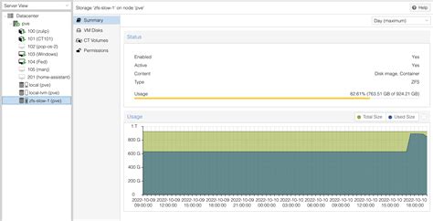 What Is The Difference Between The Two Zfs Displays In The Proxmox Web Ui Rproxmox