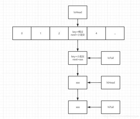 Jdk17中hashmap死环问题及jdk18中对hashmap的优化源码详解hashmap死锁 Csdn博客