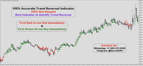 Mt4 Indicator Archives Secretofforex