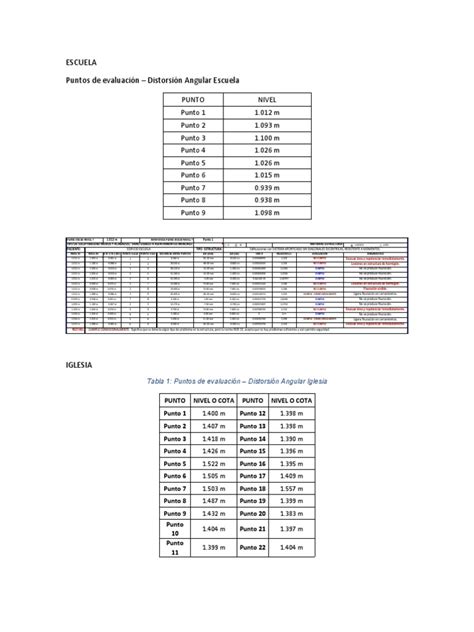 Distorsion Angular Pdf Materiales De Construcción Pisos