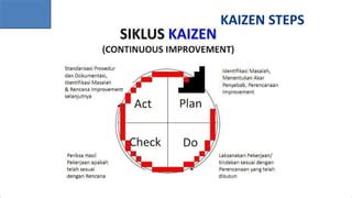 Materi Kaizen Proses FIB Perbaikan Berkelanjutan PPT
