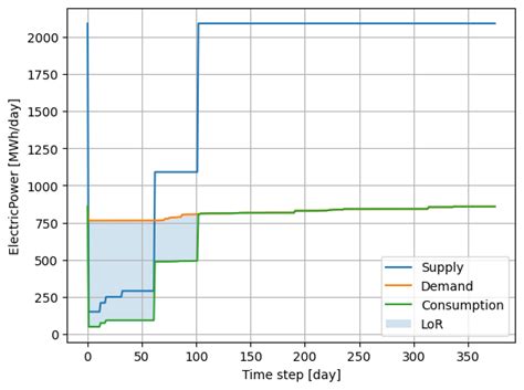 example 4 pyrecodes v0 2 0 documentation