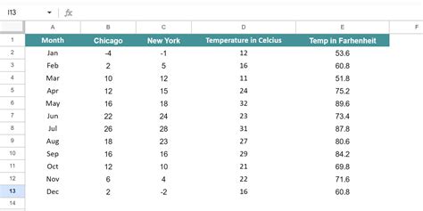 Group Columns In Google Sheets Examples How To Group