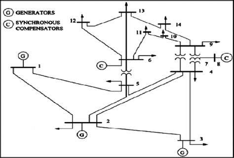 Bus Reliability Test System Download Scientific Diagram