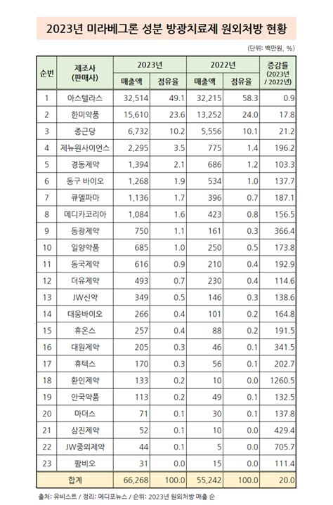 메디포뉴스
