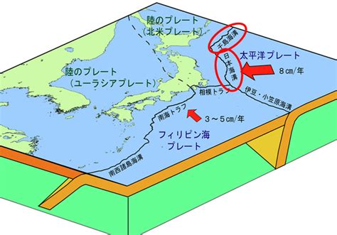 気象庁防災情報 On Twitter 【 知っていますか？】日本海溝及び千島海溝沿いの領域では、マグニチュード7～9の大小さまざまな規模の