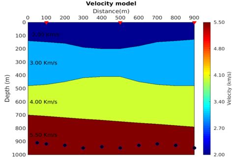 The True Velocity Model And True Event Positions Download Scientific
