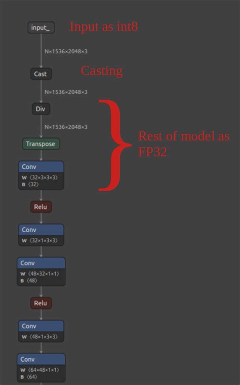 INT8 And FP32 In The Same ONNX Model Issue 1973 NVIDIA TensorRT
