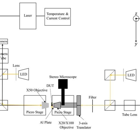 schematic illustration of the optical test bench set up used to