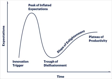 Gartner 2023년 보안 운영 하이프 사이클 Security And Intelligence 이글루코퍼레이션