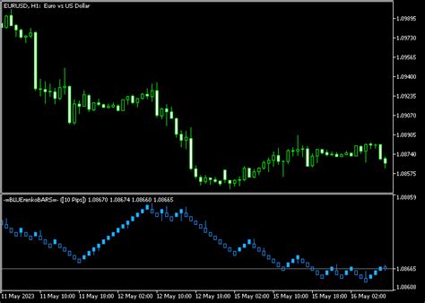 Blue Renko Bars Indicator For Mt5
