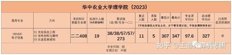 考情分析2023年华中农业大学计算机考研考情分析 知乎