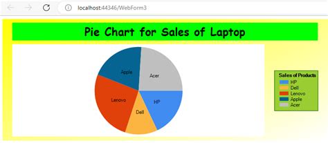 How To Create A Pie Chart In Aspnet Programmingempire